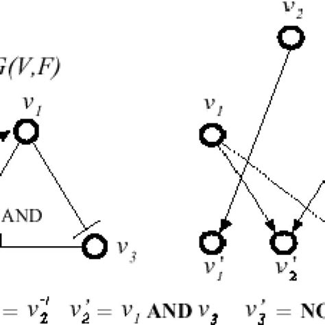 2 A Temporal Boolean Network Download Scientific Diagram