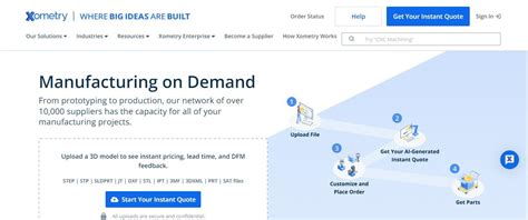 Hardness Test Types Characteristics And Applications