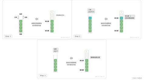 深入理解基础数据结构:栈与队列原理及实现 Csdn博客 深入理解基础数据结构:栈与队列原理及实现 Csdn博客