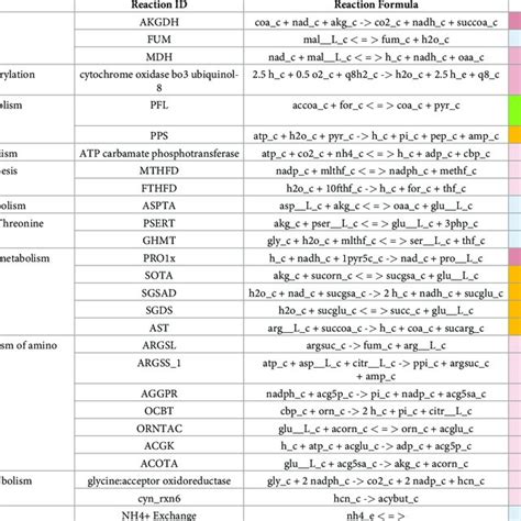 Flux Variability Analysis Fva To Show The Effect Of Streptomycin On Wt Download Table