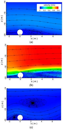 Water Special Issue Wave Structure Interaction Processes In Coastal Engineering