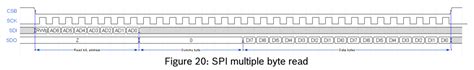Tms320f28027 How To Receive 24bit Data Over Spi C2000