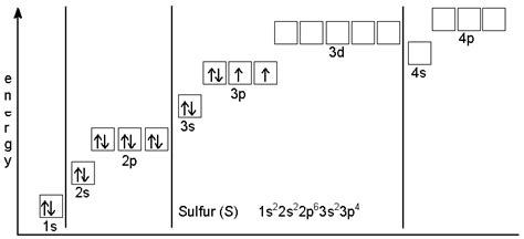 Group Activity Electron Configuration