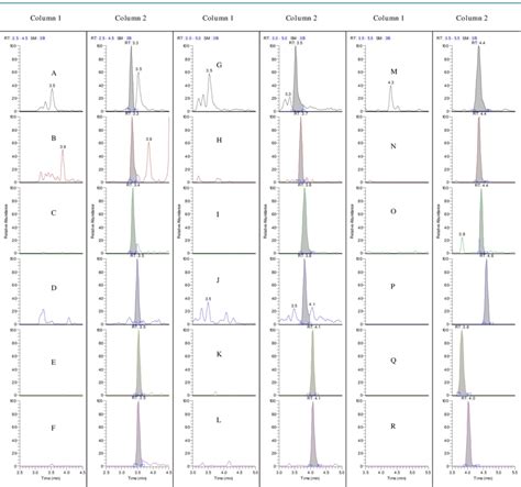 Esi Lc Ms Srm Chromatograms Of 16 Nsaids And Two Internal Standards Download Scientific