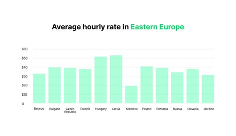 How To Hire A React Native Developer In Three Stages — Rubyroid Labs