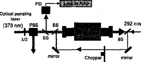 Measurement Of Hyperfine Structures And Isotope Shifts Of The Thallium 6sup 2psub 12 7sup