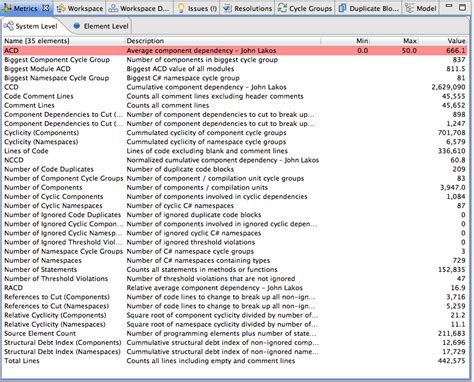 Hello2morrow Sonargraph Explorer