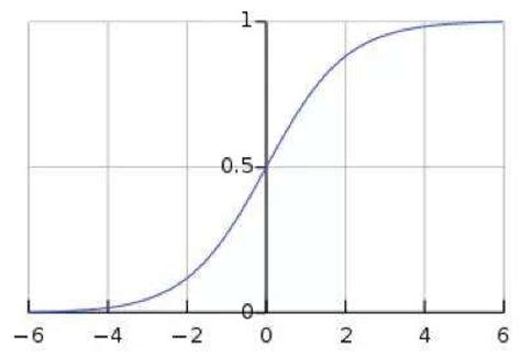 Ship Type Recognition Based On Ship Navigating Trajectory And Convolutional Neural Network