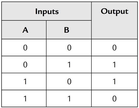 PLC Logic Functions PLC Ladder Logic Gates PLC Commands