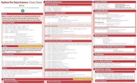 21张让你python代码能力突飞猛进的速查表 知乎