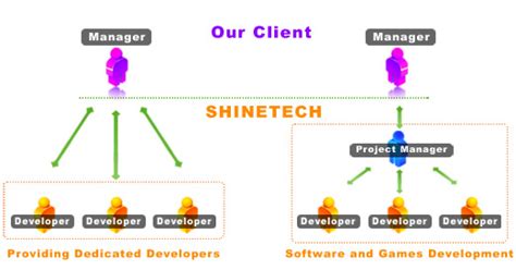 Infrastructure Team Quotes QuotesGram