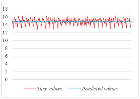 A Fault Warning Approach Using An Enhanced Sand Cat Swarm Optimization