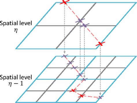 Scalable Geometry Representation Two Breakpoints On The Perimeter Of