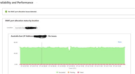 Issue With Using Azure Api Management Connection Manager To Retrieve