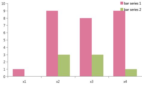 create chart in code behind in ui for wpf chartview telerik forums