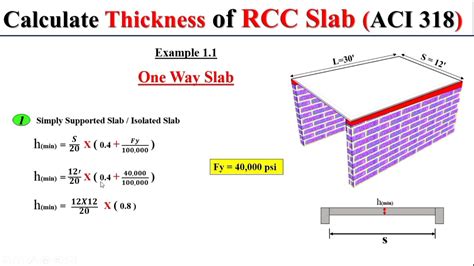 Calculate How Much Concrete For A Slab At Wilhelmina Davis Blog
