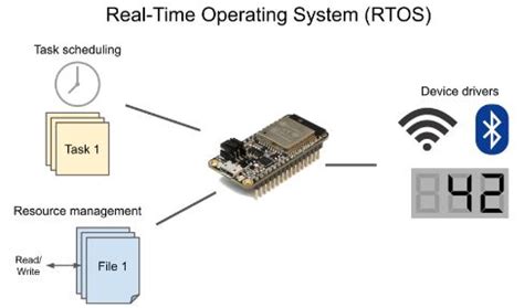 Adhip Shukla Portfolio