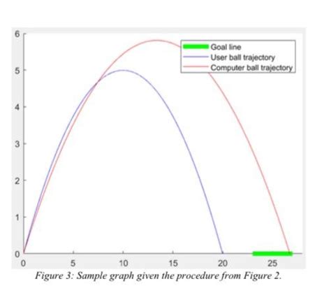 solved problem 2 create two matlab script files named as