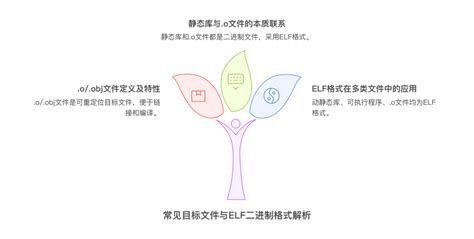 动态库与静态库：原理与实战全解析 Csdn博客