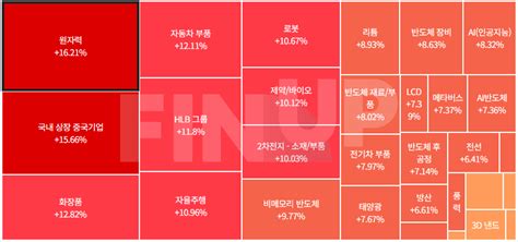 240528화 금일 테마동향 및 특징주 정리