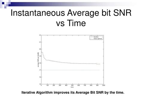 Ppt Qos Aware Adaptive Subcarrier Allocation In Ofdma Systems Powerpoint Presentation Id1459459