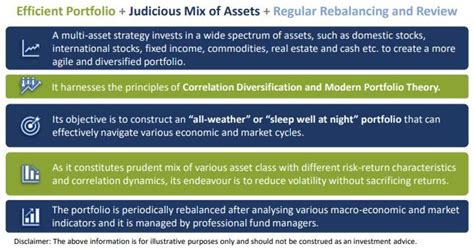 Correlationdiversification16