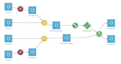 How To Use The Events Aggregator Plugin In Dataiku Dss Dataiku