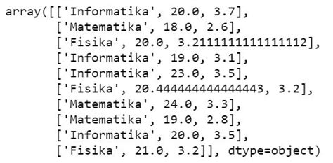 Menangani Missing Data Dengan Python Tutorial Data Science