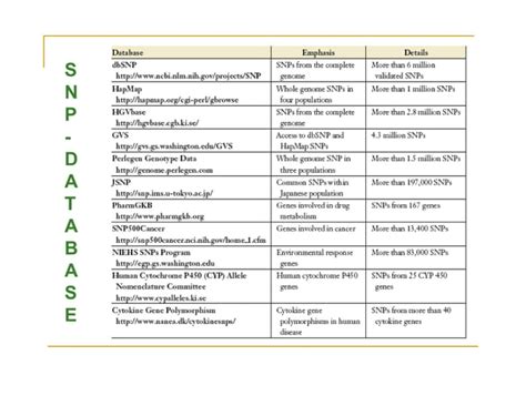 Snp Genotyping Technologies Pdf