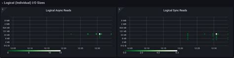 Monitoring ZFS With InfluxDB Grafana Adapting Panels To Flux Part 3