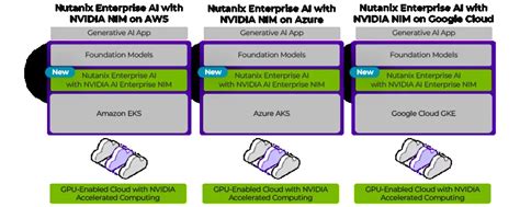Introducing Nutanix Enterprise Ai A Simple Way To Deploy Llms And