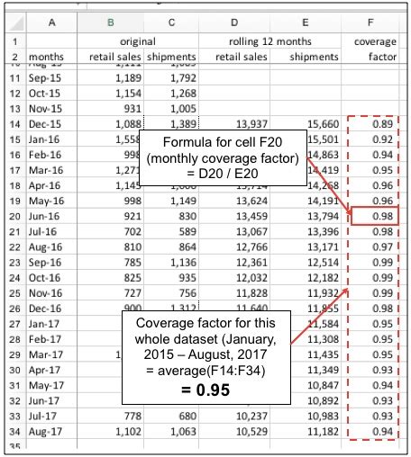 How To Calculate A Coverage Factor