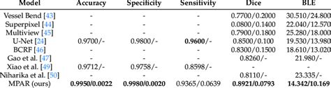 comparison of the oc results of different baseline methods on the
