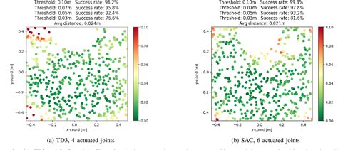 Reinforcement Learning For Solving Robotic Reaching Tasks In The
