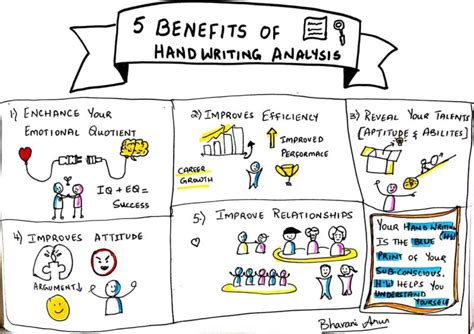 Upskill Minds On Linkedin Handwritinganalysis Visualsketchnotes Keepitsimple…