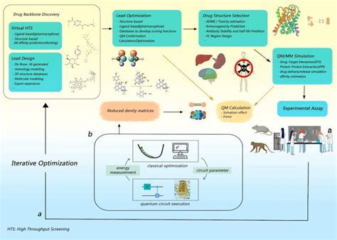 Cbirt Centre Of Bioinformatics Research And Tech On Linkedin Quantumcomputing Drugdesign