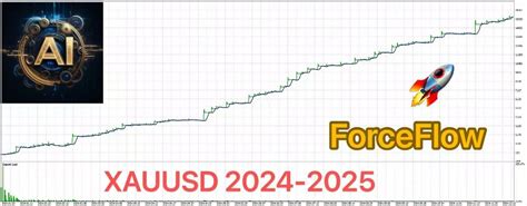 Forceflow Buy Trading Robot Expert Advisor For Metatrader 5