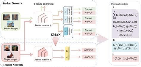 Figure 1 From Multibranch Adversarial Regression For Domain Adaptative Hand Pose Estimation