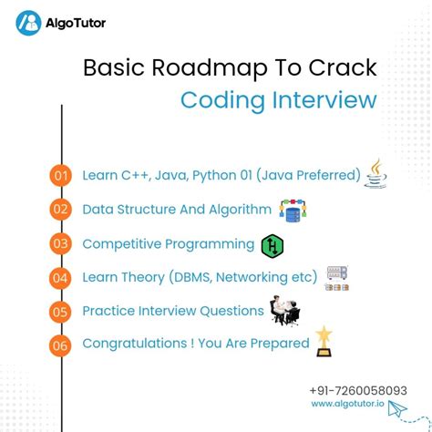 Algotutor Codinginterview Roadmaptosuccess Codingjourney Framework