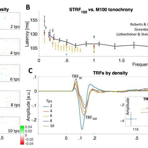 consistency between response function model predictive model features