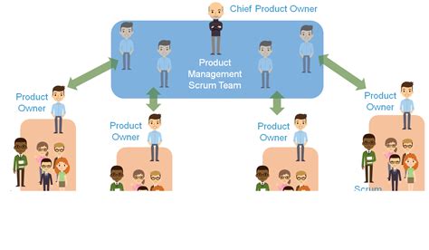 Maximizing Scrum Team Productivity A Comprehensive Guide Ictsd Org
