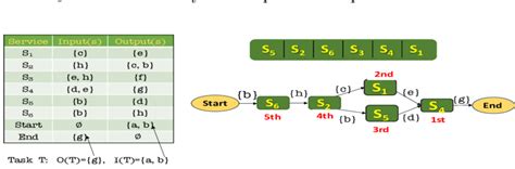 Decoding Of A Permutation Download Scientific Diagram