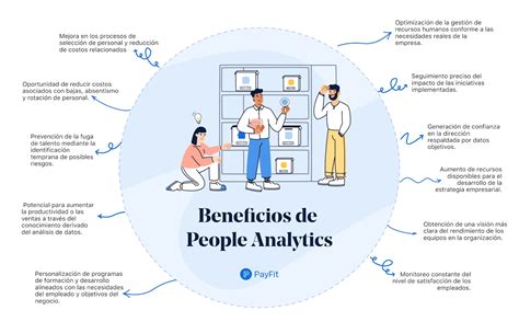 People Analytics En El Departamento De Rrhh