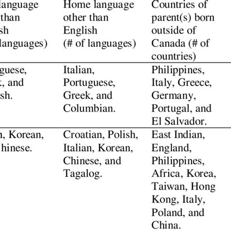 A Culturally Responsive Self Regulated Learning Framework Download