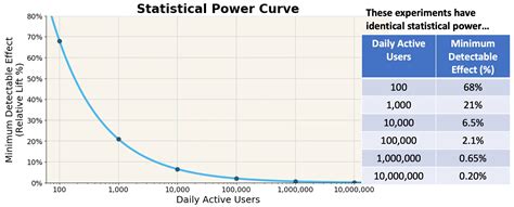 Hypothesis Testing Explained In 4 Parts