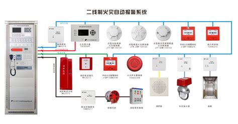 Setting And Debugging Of Automatic Fire Alarm System Fire Alarm System Fire Alarm Alarm System