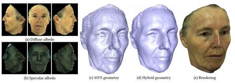 3d Morphable Face Models — Past Present And Future By Christopher Dossman Ai³ Theory