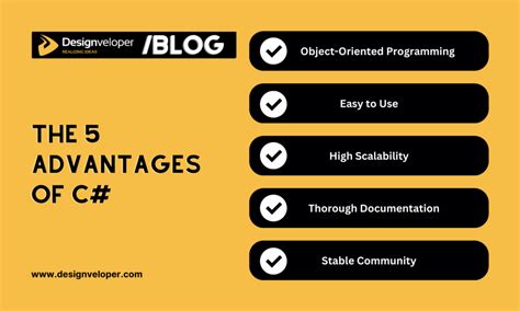 What Is C Definitions Strengths And Usages Designveloper