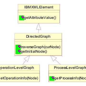 UML Package Diagram Of XML Object Packages Download Scientific Diagram