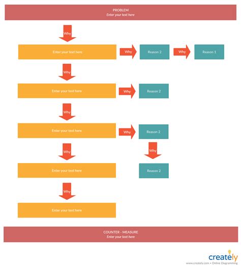 Root Cause Analysis Steps Tools Techniques And Examples